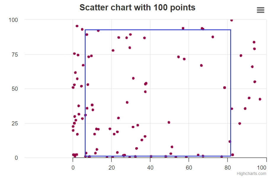 Boost + zoom: issues when scatter data is not sorted · Issue #19701 · highcharts/highcharts · GitHub