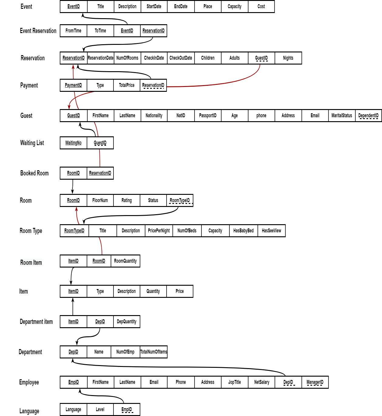 GitHub - Mu7ammadGamal/Hostel-Database