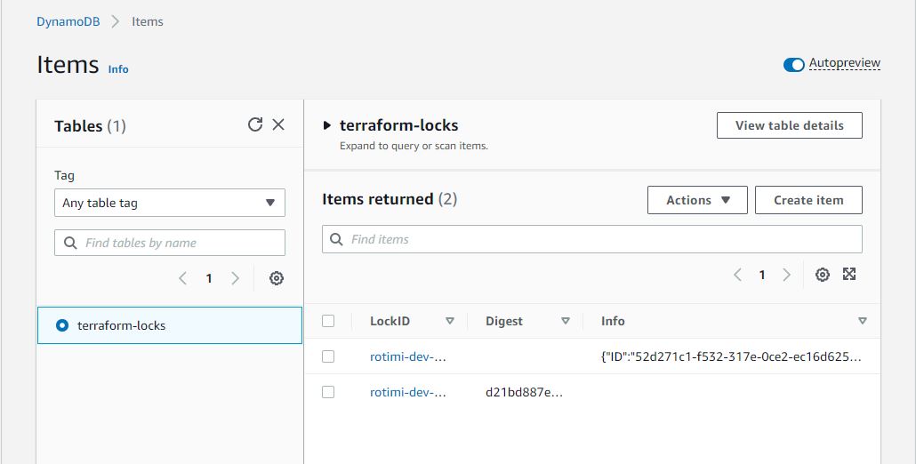 GitHub - brpo01/terraform-project: Automate the deployment of AWS Infrastructure using Terraform