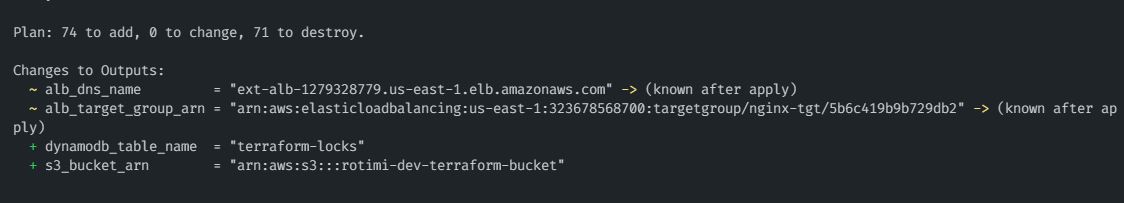 GitHub - brpo01/terraform-project: Automate the deployment of AWS Infrastructure using Terraform