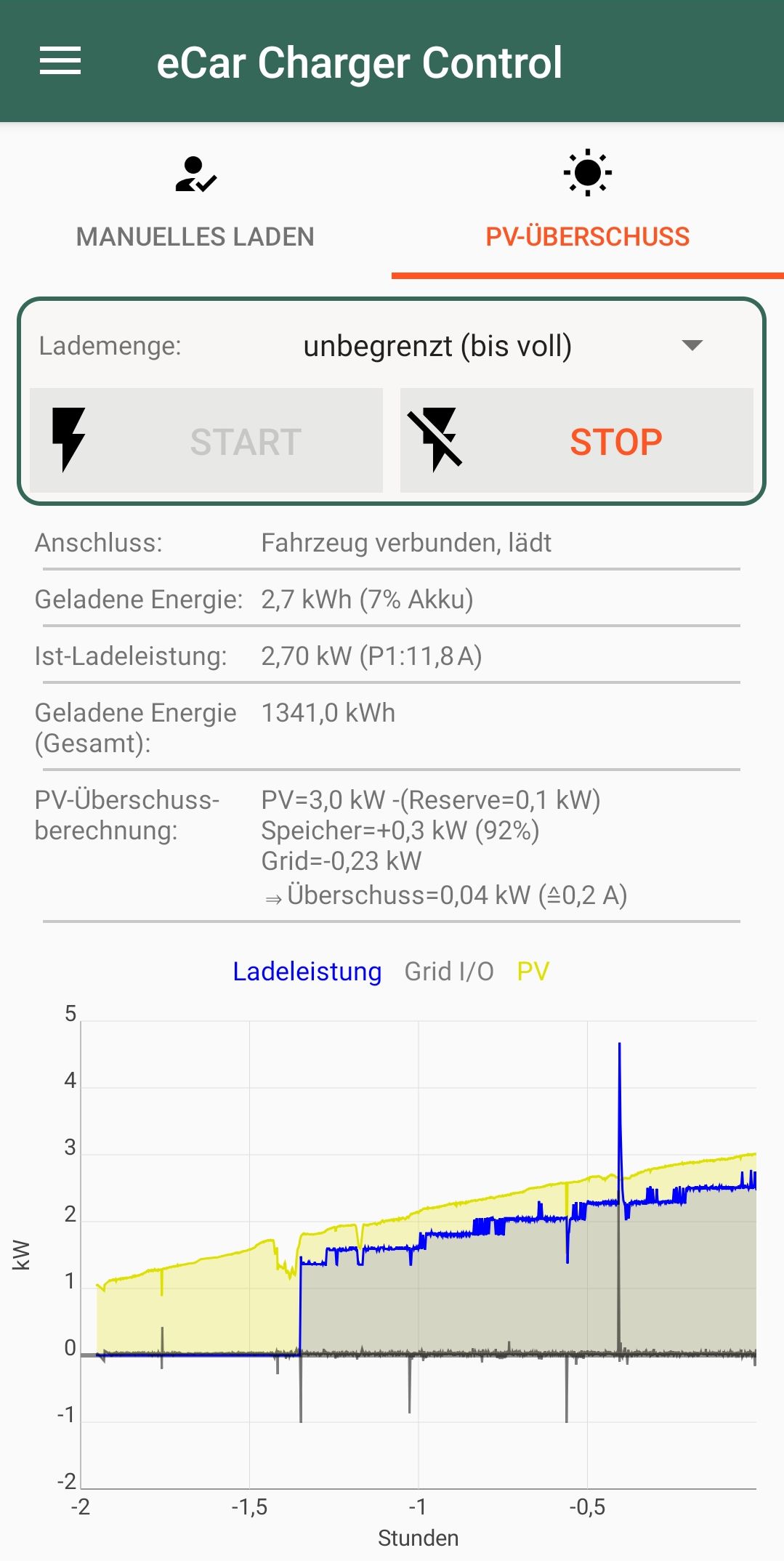 AMP/AMX sollte ein float sein · Issue #63 · goecharger/go-eCharger-API-v2 · GitHub