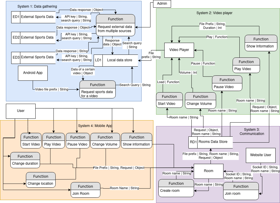 GitHub - FinnCunningham/Object-Based-Media-Web: Object-Based-Media ...
