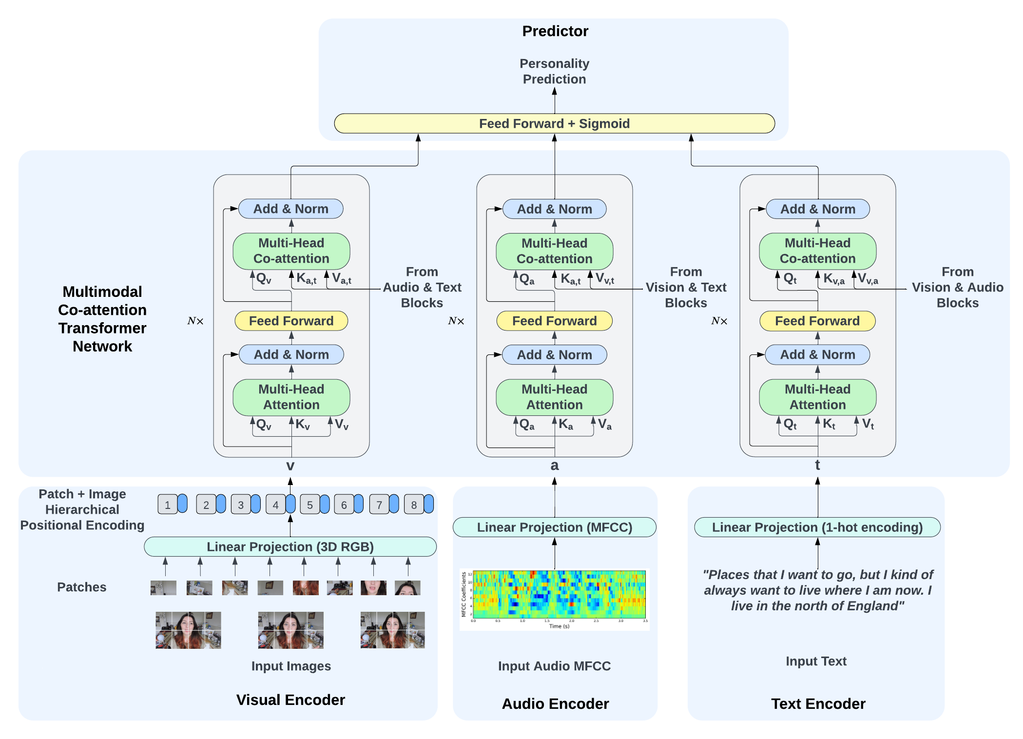 GitHub - nestor-sun/mcoattention: The Official Implementation of ...