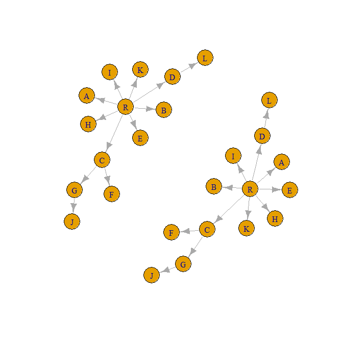 morph not working as expected · Issue #98 · thomasp85/tidygraph · GitHub