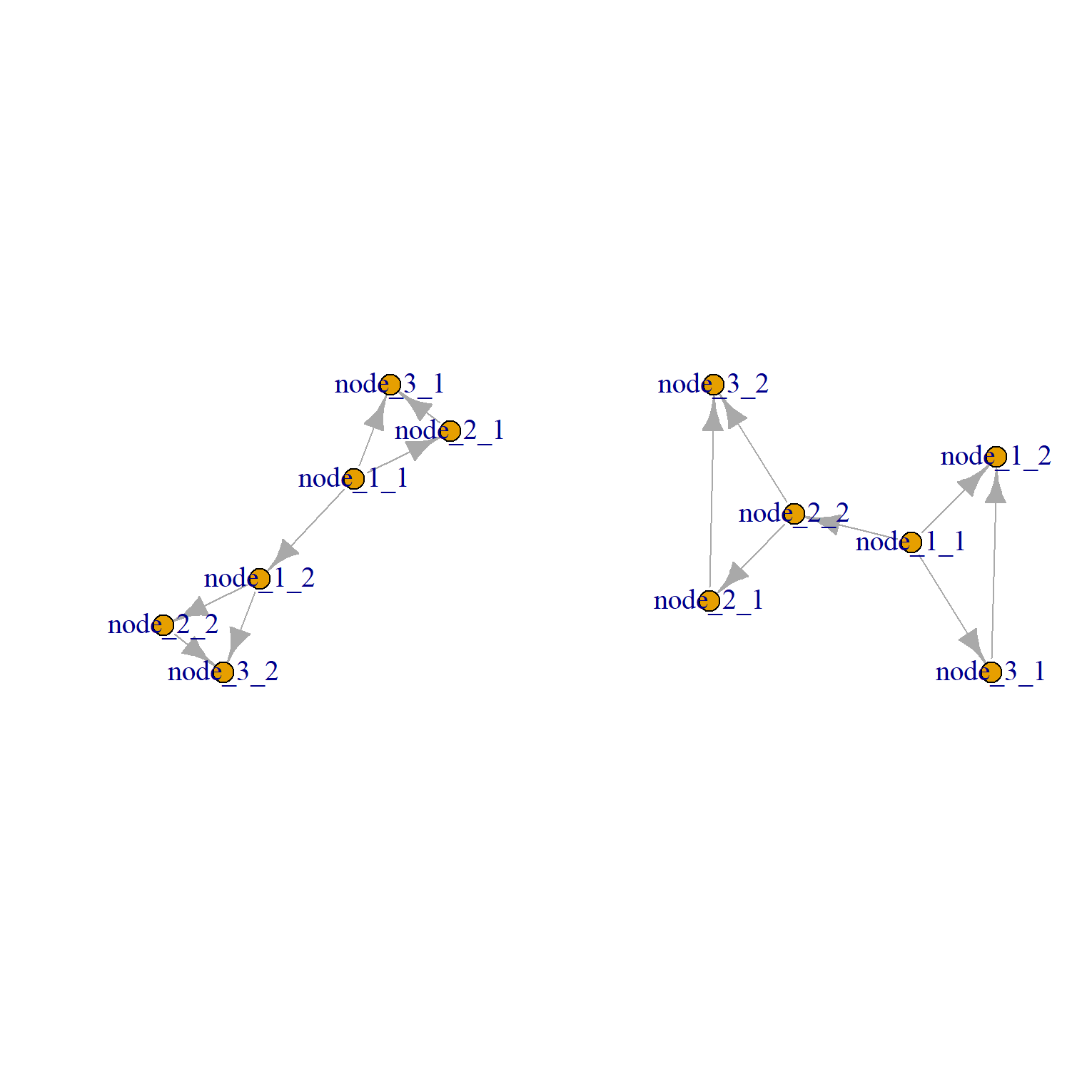 Edge/node mismatch when using `to_contracted` · Issue #65 · thomasp85/tidygraph · GitHub