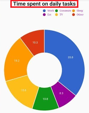 how to add title for the chart · Issue #499 · google/charts · GitHub
