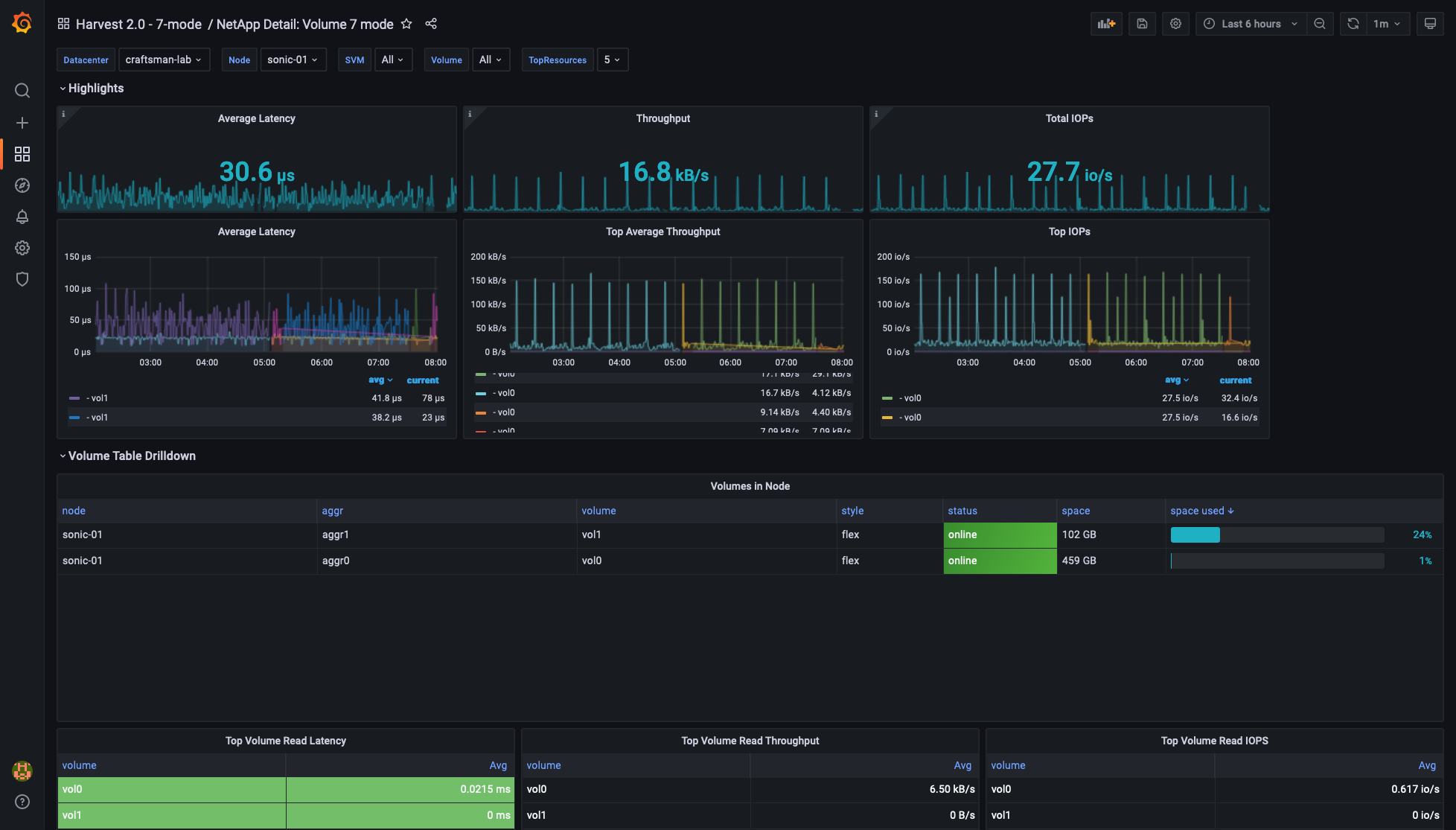 Harvest restart changes instance causing some 7mode graphs to show extra entries. · Issue #590 ...