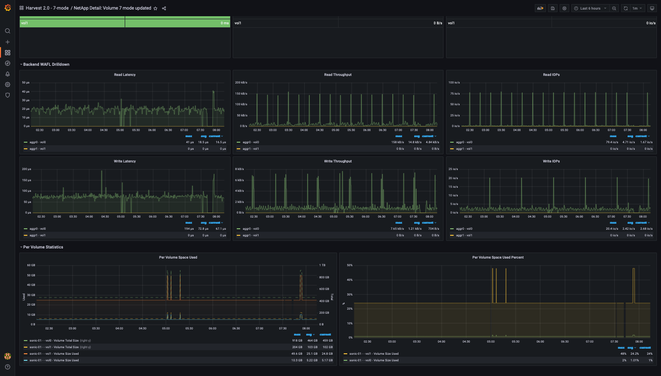 Harvest restart changes instance causing some 7mode graphs to show extra entries. · Issue #590 ...