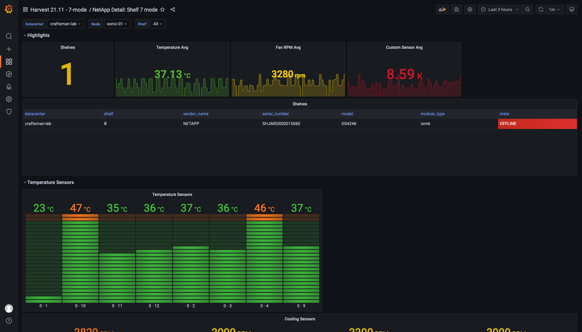 Grafana 7-mode shelf module status is inverted. · Issue #635 · NetApp/harvest · GitHub