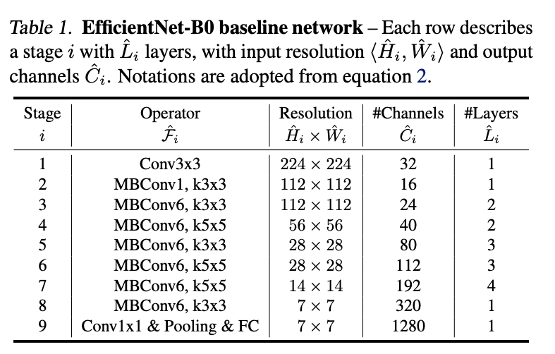Using Efficientnet As A Backbone · Issue 75 · Tianzhi0549fcos · Github 
