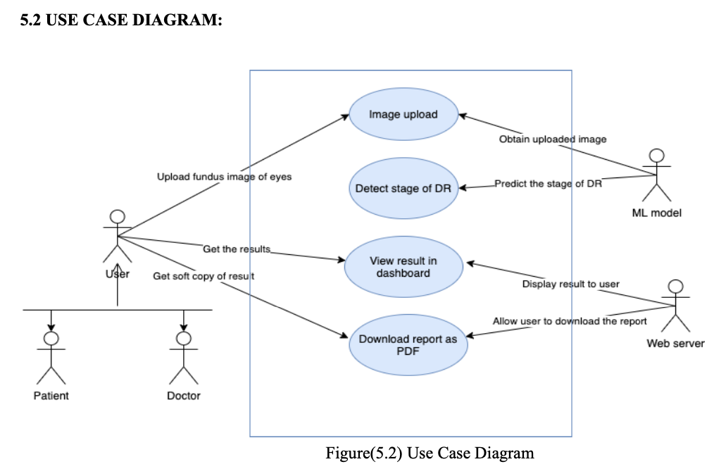 GitHub - Sabarish99/Diabetic-Retinopathy-Detection