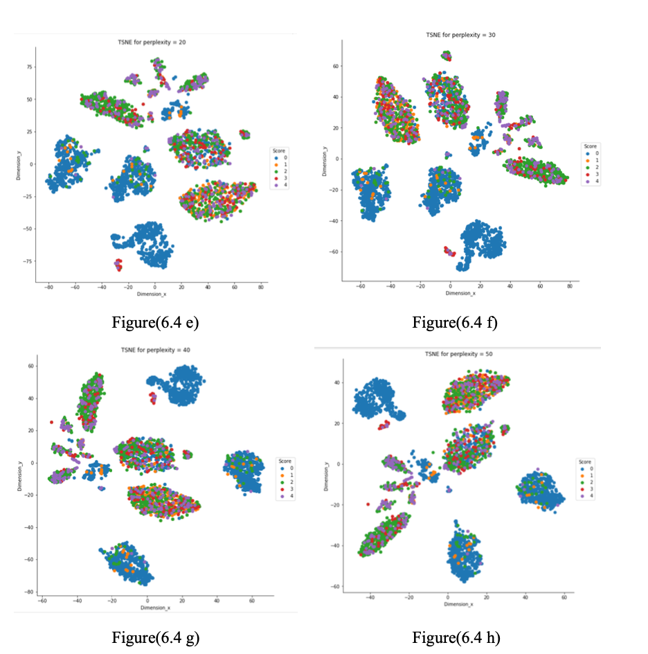 GitHub - Sabarish99/Diabetic-Retinopathy-Detection