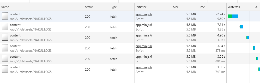 Request to return compressed response for the request containing ...