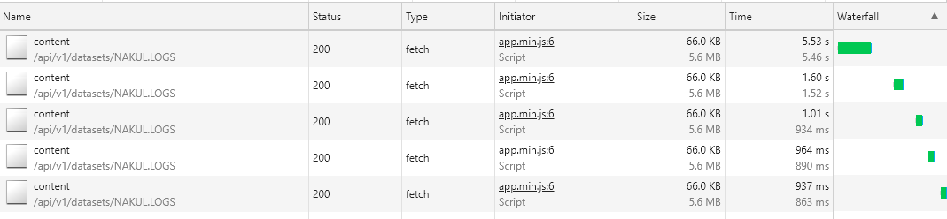 Request to return compressed response for the request containing ...