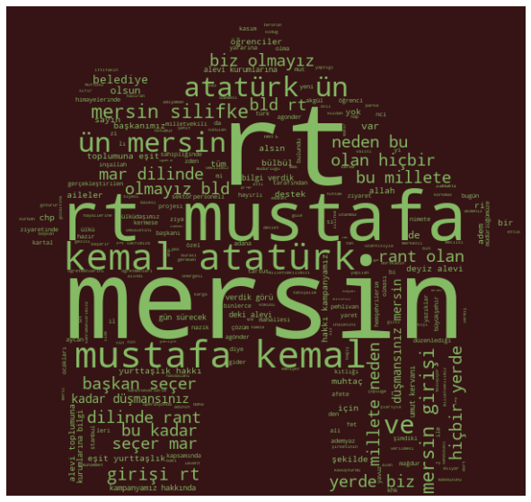 GitHub - farukozelll/twitter_sentiment_analysis