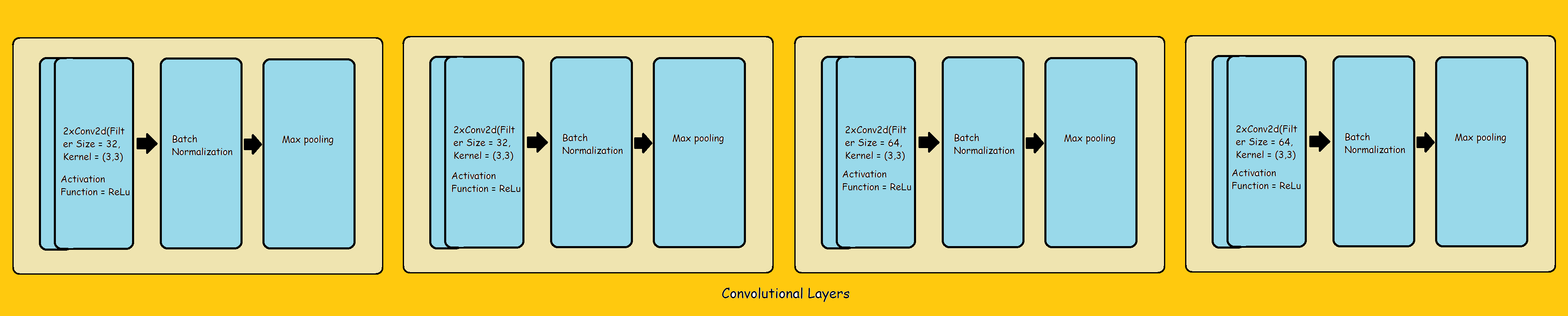 GitHub - brayan-edison/Colorectal-Histology-Classifier: A CNN ...
