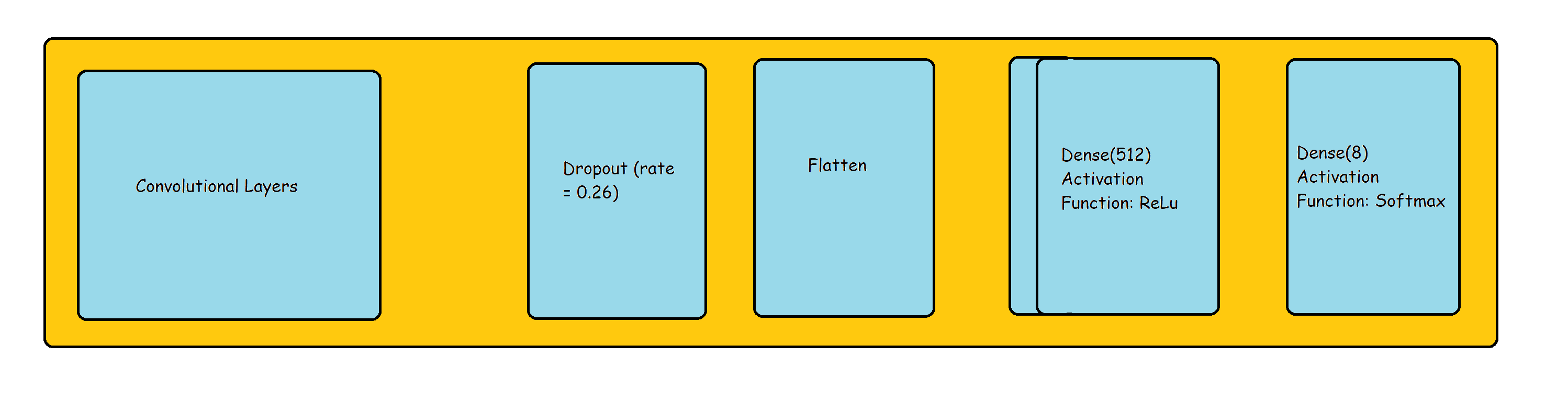 GitHub - brayan-edison/Colorectal-Histology-Classifier: A CNN ...