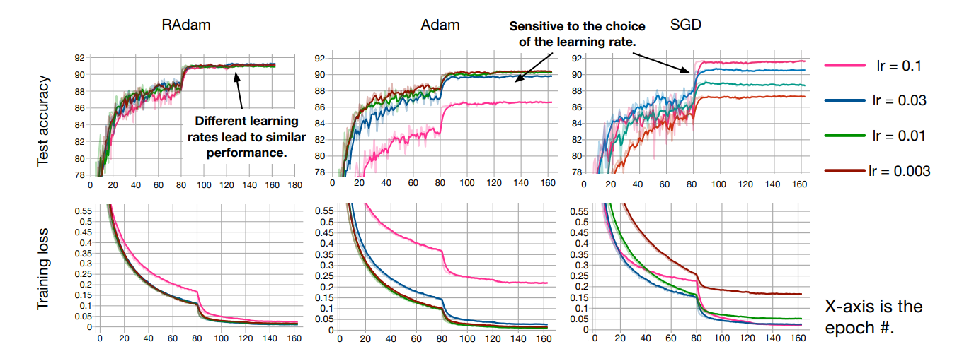 GitHub - brayan-edison/Colorectal-Histology-Classifier: A CNN ...