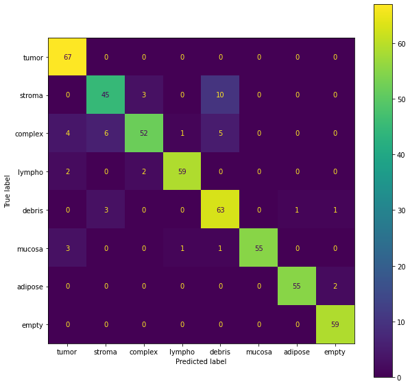 GitHub - brayan-edison/Colorectal-Histology-Classifier: A CNN ...