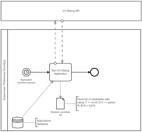 GitHub - DigiBP/digibp-gimmelwald