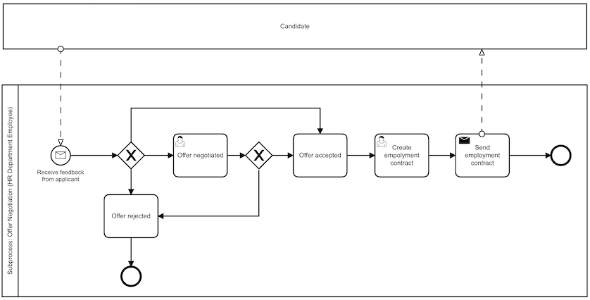 GitHub - DigiBP/digibp-gimmelwald