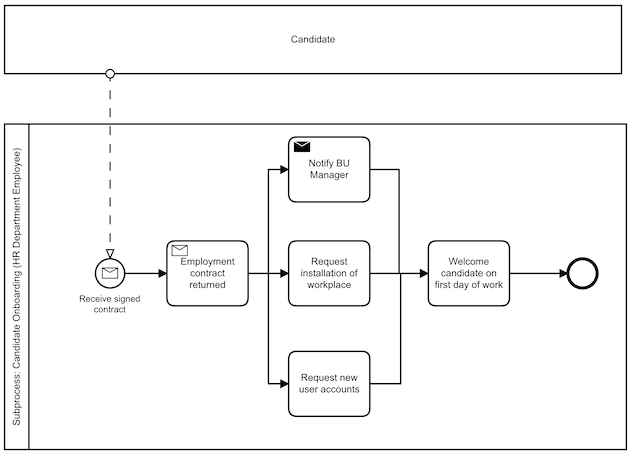 GitHub - DigiBP/digibp-gimmelwald