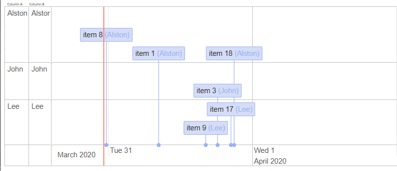 Additional columns? · Issue #396 · visjs/vis-timeline · GitHub