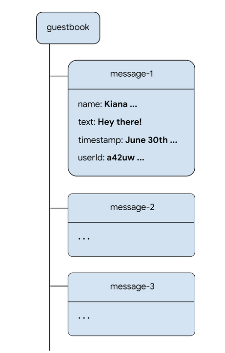 GitHub - ferdyfebriyanto/flutter_firebase_cloud_firestore: #29 ...