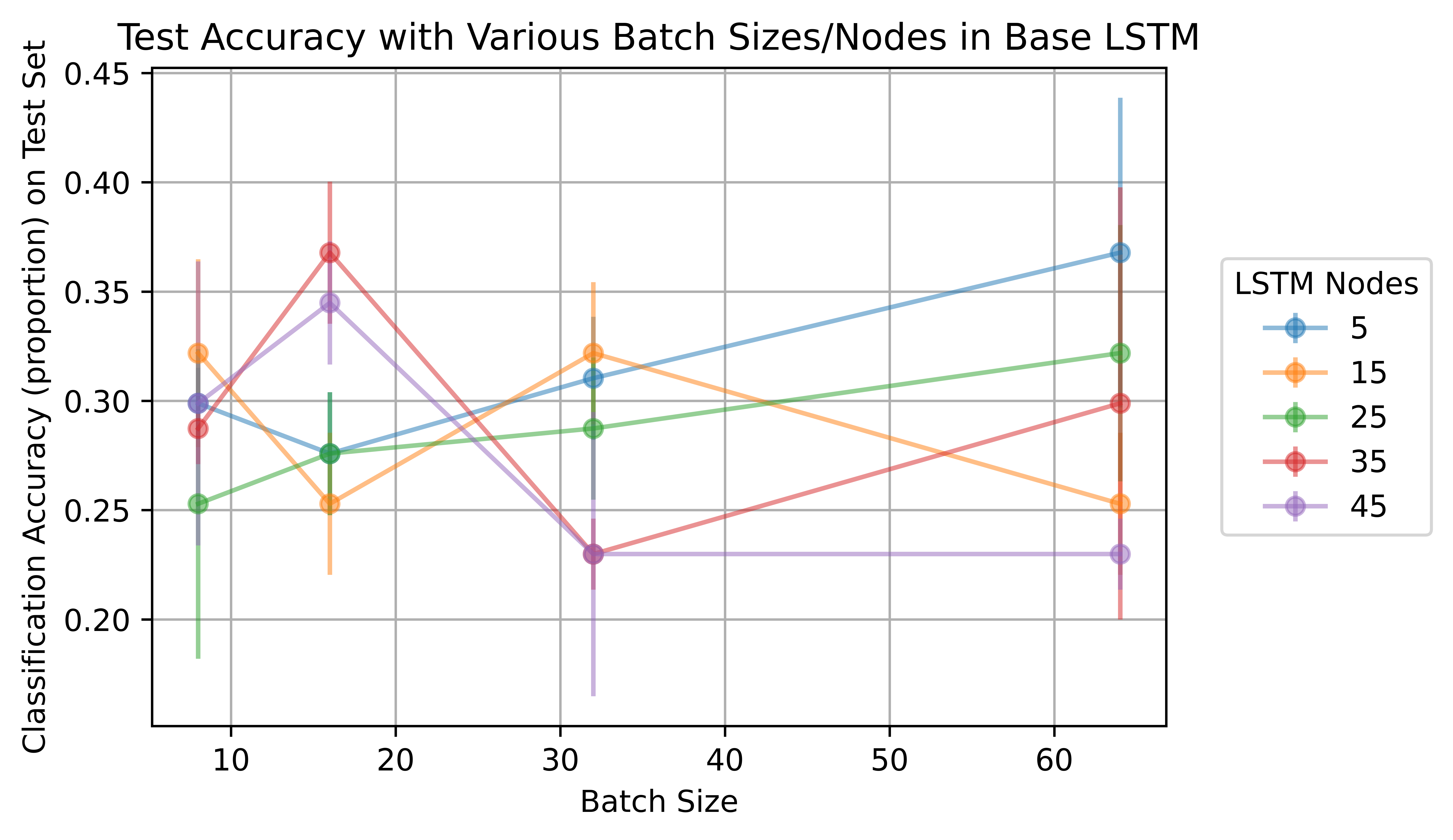 GitHub - shallinan1/CSE490_Final_Project: Final project for CSE490G1: Deep Learning