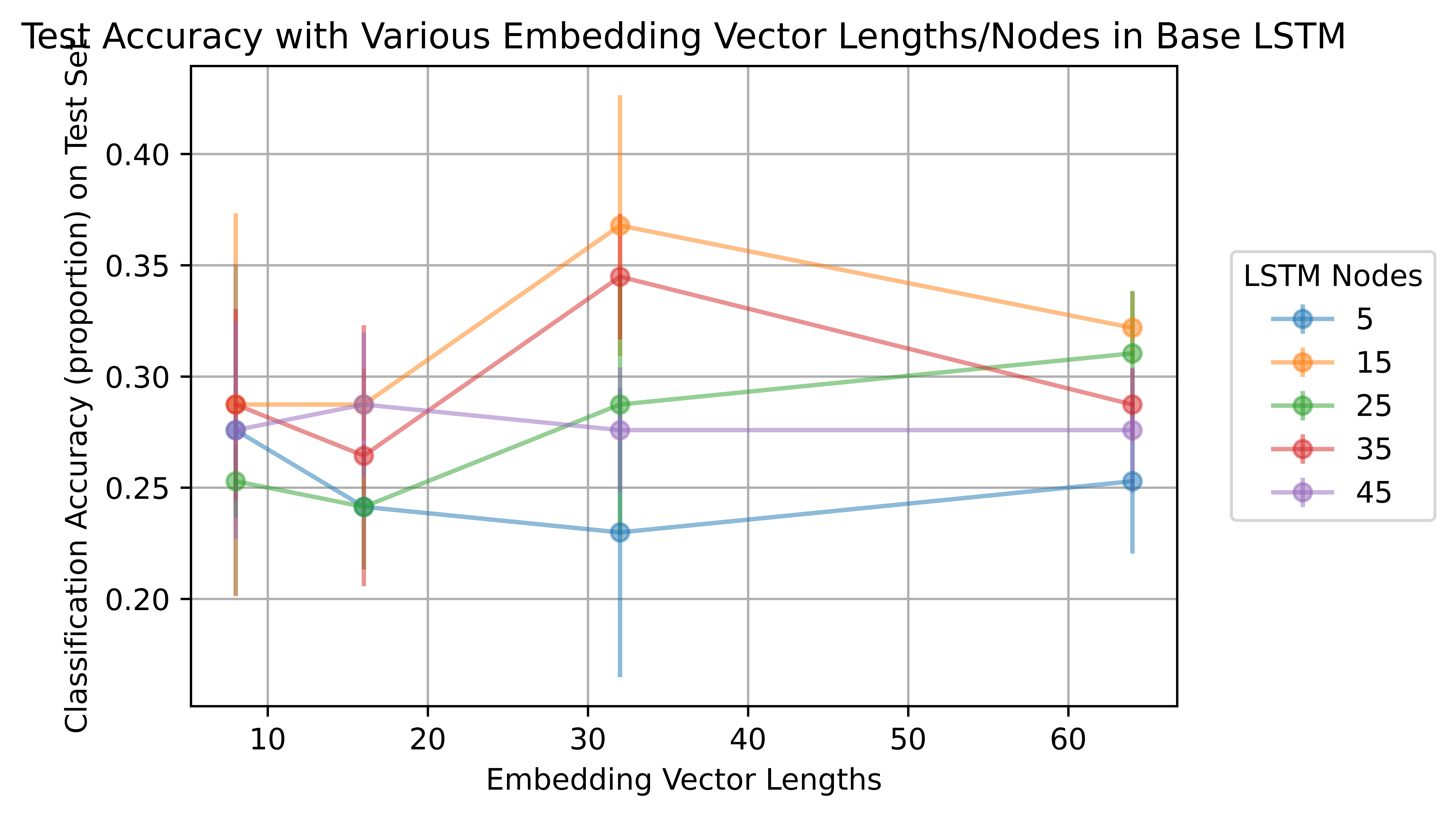 GitHub - shallinan1/CSE490_Final_Project: Final project for CSE490G1: Deep Learning