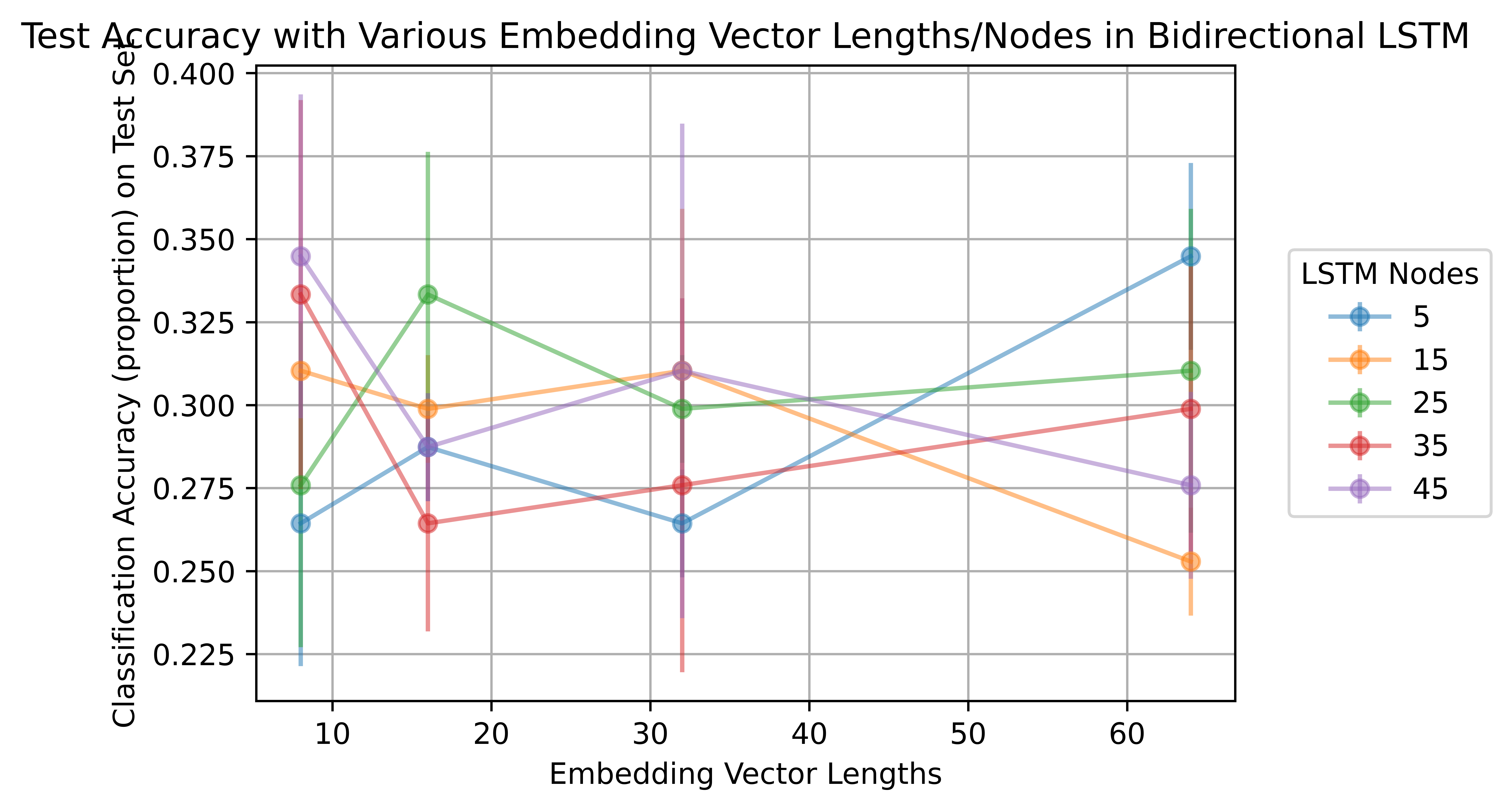 GitHub - shallinan1/CSE490_Final_Project: Final project for CSE490G1: Deep Learning