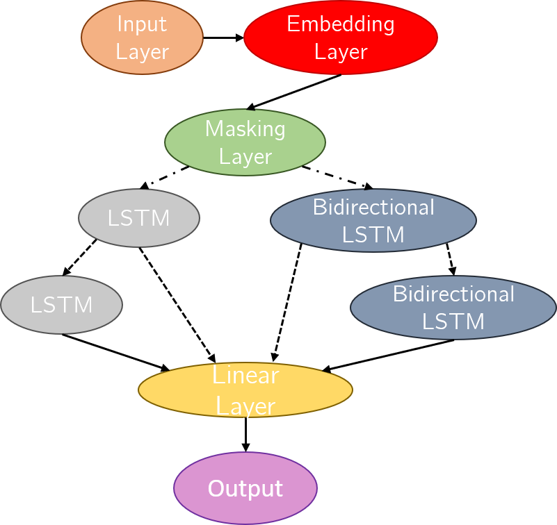 GitHub - shallinan1/CSE490_Final_Project: Final project for CSE490G1: Deep Learning