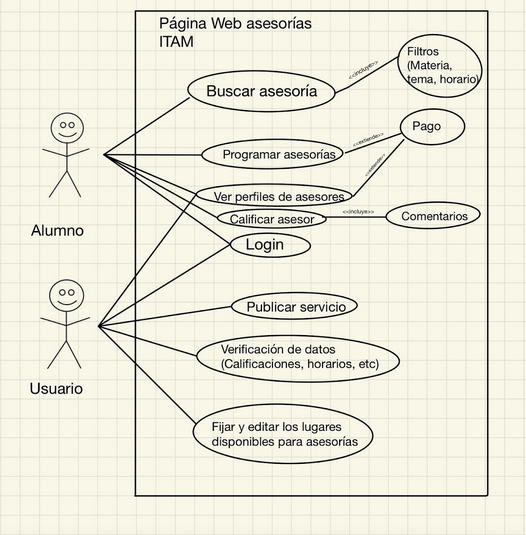 GitHub - chimchars/ingsoft: Equipo de Ingeniería de Software