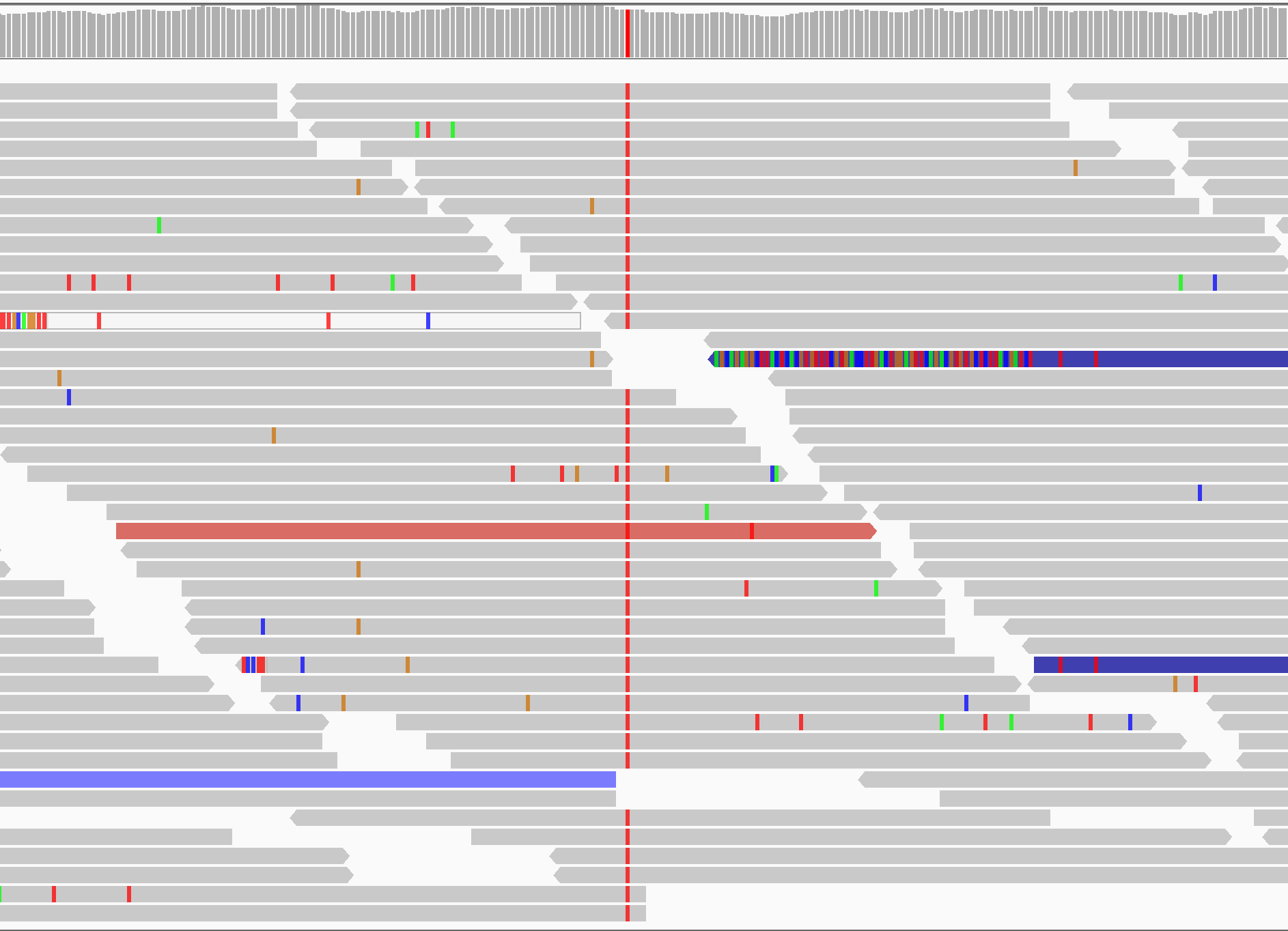 Missed variant - Illumina WGS · Issue #388 · google/deepvariant · GitHub