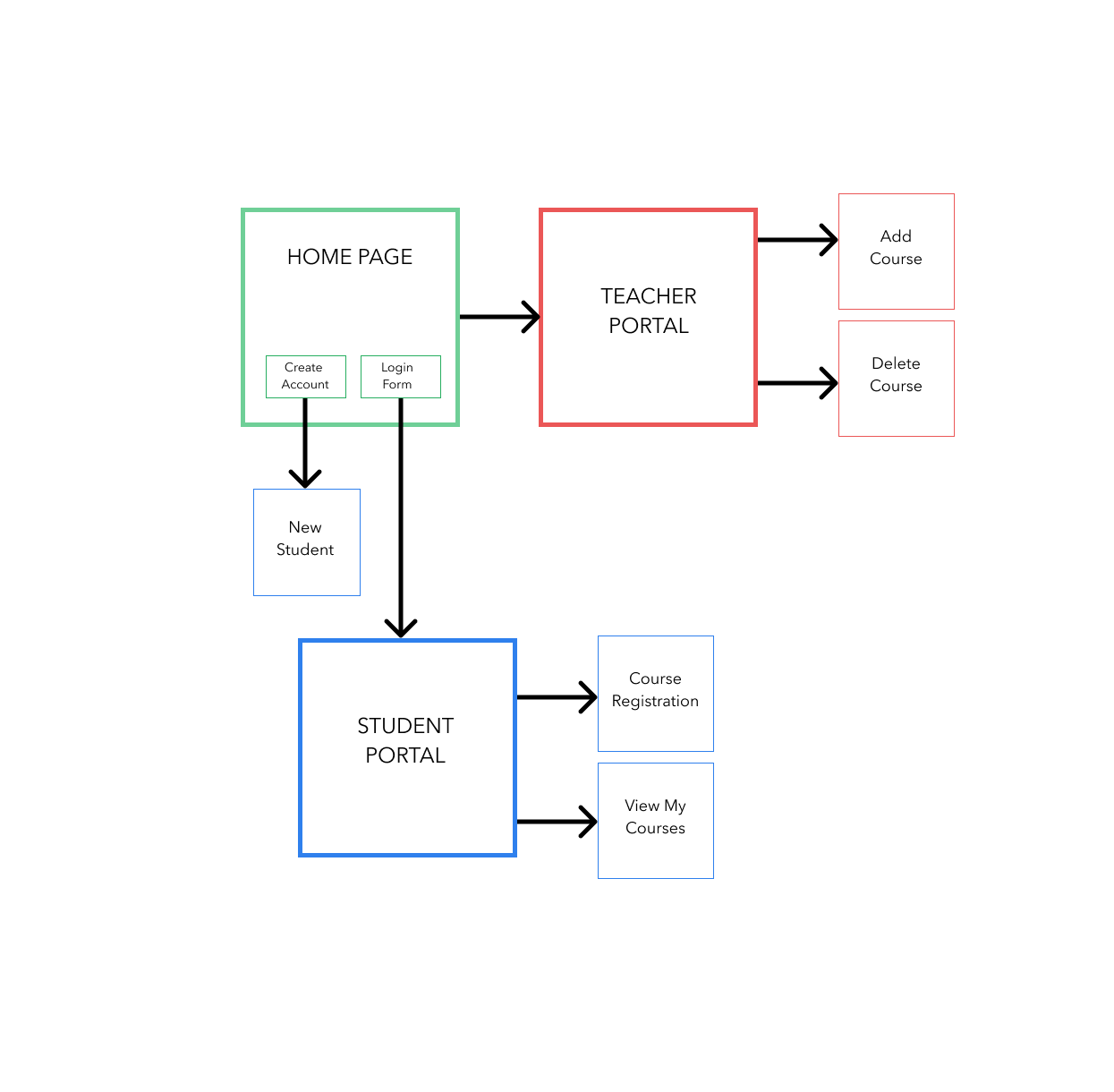 GitHub - joevegacoding/School-System: A school management system made ...