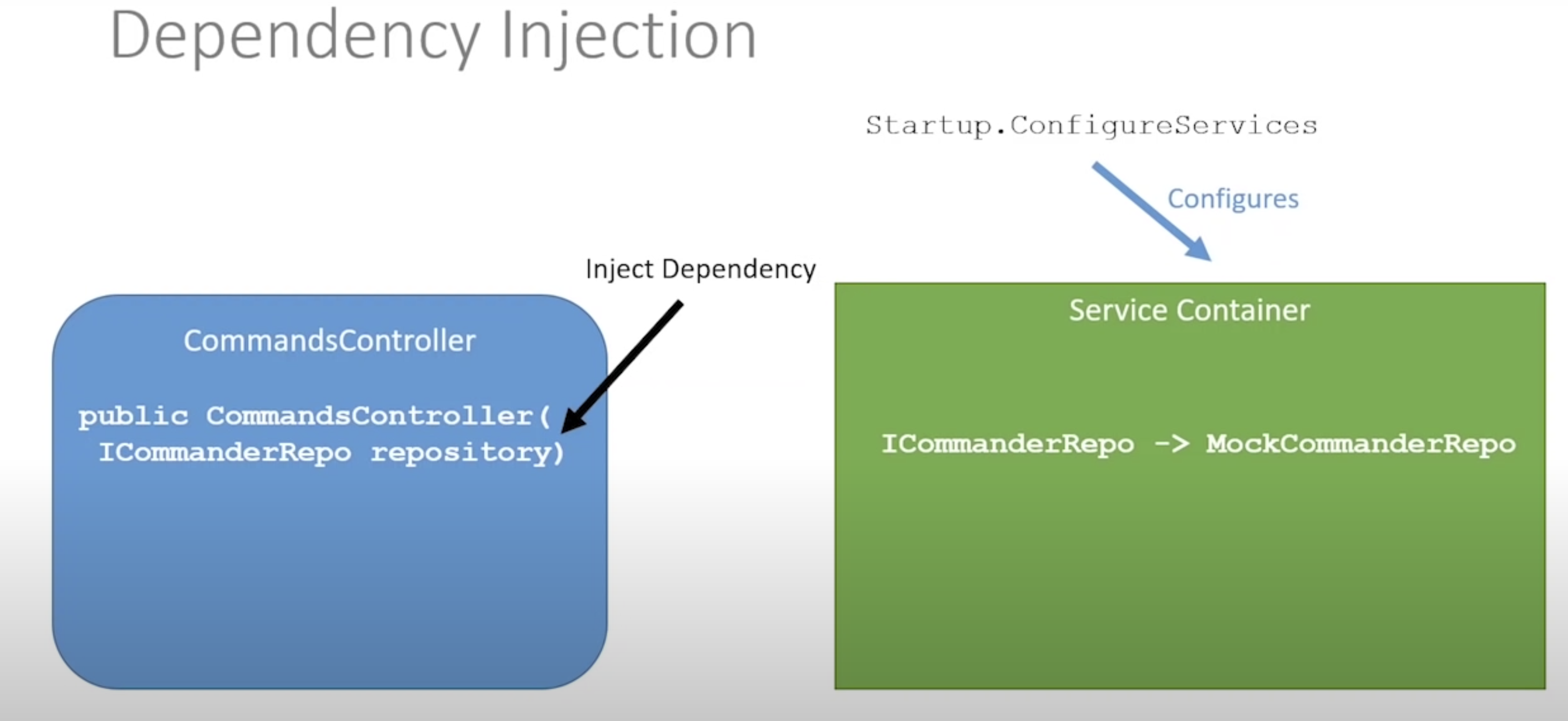 GitHub - bryaneshen/dotnet-api