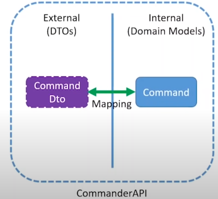 GitHub - bryaneshen/dotnet-api