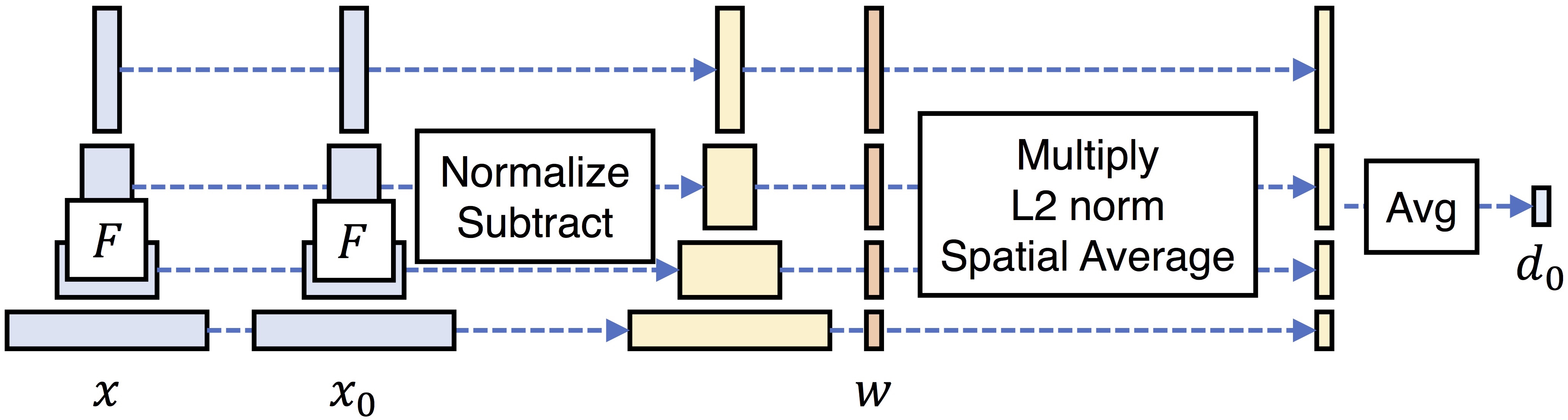 GitHub - Mohanned-Elkholy/BigGan-model-inversion-with-image-transformations