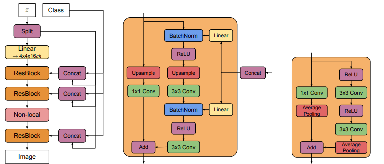 GitHub - Mohanned-Elkholy/BigGan-model-inversion-with-image-transformations
