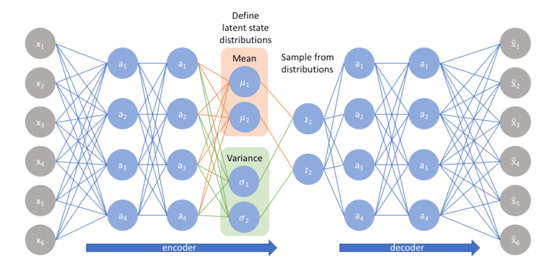 GitHub - Mohanned-Elkholy/Variational-Auto-Encoder-for-Anime-Faces