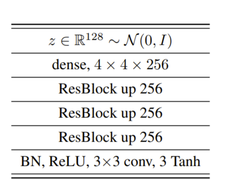 GitHub - Mohanned-Elkholy/ResNet-GAN