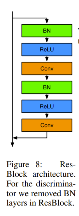 GitHub - Mohanned-Elkholy/ResNet-GAN