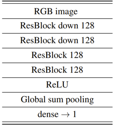 GitHub - Mohanned-Elkholy/ResNet-GAN