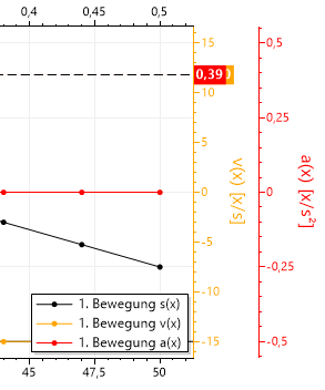 AxisLine: display label on additional axes · Issue #2166 · ScottPlot/ScottPlot · GitHub