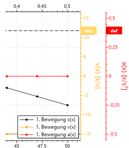 AxisLine: display label on additional axes · Issue #2166 · ScottPlot/ScottPlot · GitHub