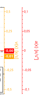 AxisLine: display label on additional axes · Issue #2166 · ScottPlot/ScottPlot · GitHub