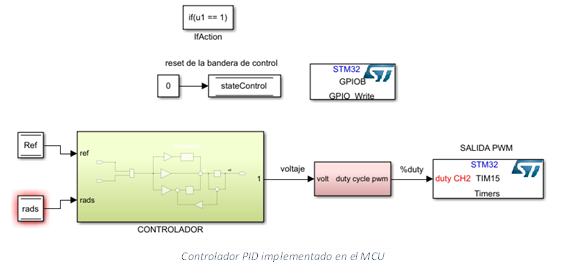 GitHub - dowhile98/Control_Avanzado_2021: archivos utilizados para la ...