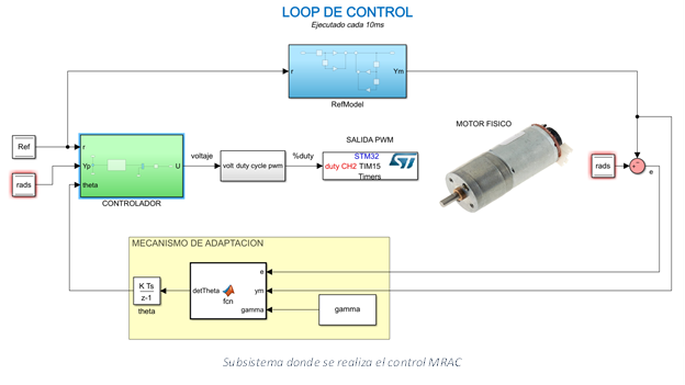 GitHub - dowhile98/Control_Avanzado_2021: archivos utilizados para la ...