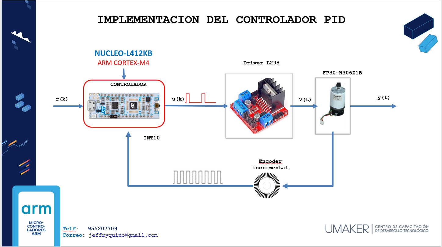 GitHub - dowhile98/PID_DC_Motor: controlador PID diseñado para el ...