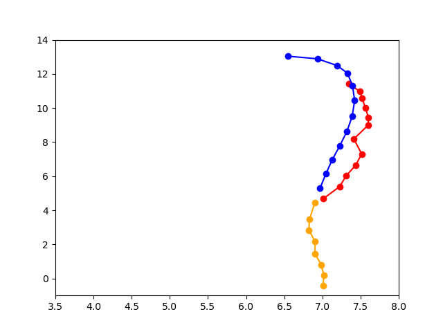convert the norm value into the real prediction value · Issue #15 · cunjunyu/STAR · GitHub